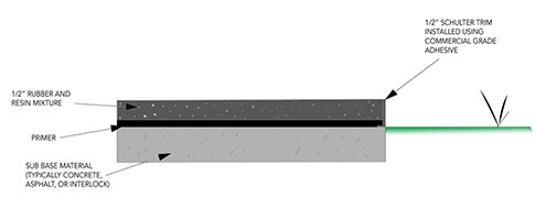 Rubaroc | Rubapave SPECIFICATION?