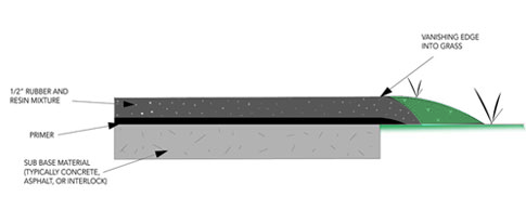 Rubaroc | Rubapave SPECIFICATION?