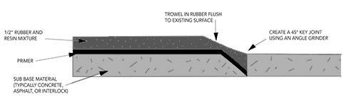 Rubaroc | Rubapave SPECIFICATION?